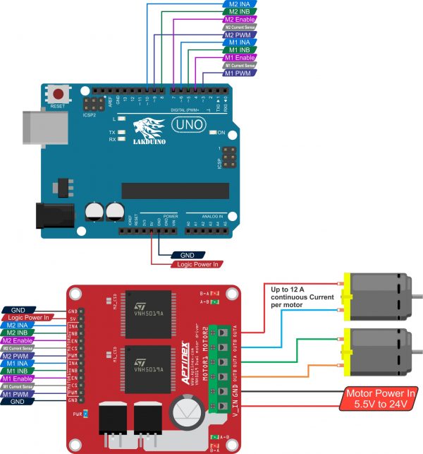 Dagaya 2.0 – VNH5019 Based Dual Motor Driver – Aptinex