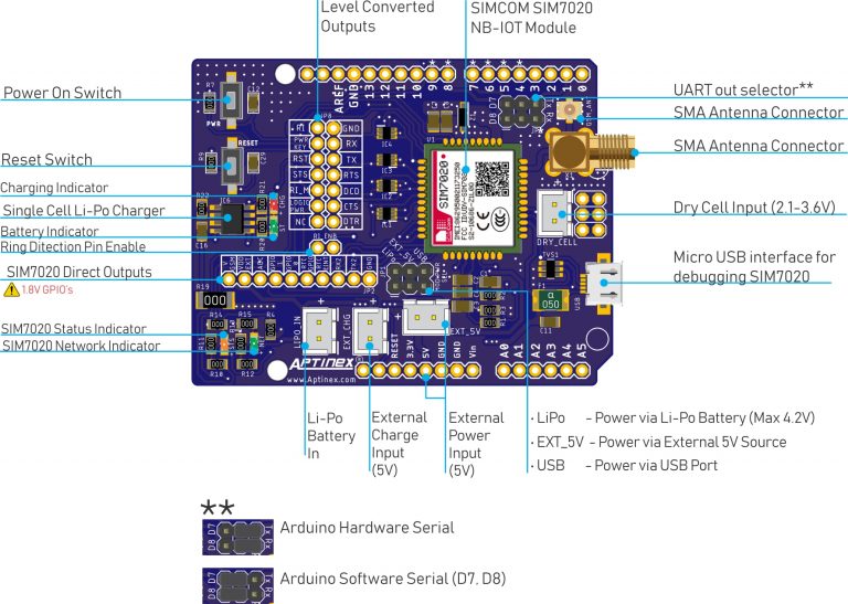 ANIMO 7020C NB-IoT Dev Board/Shield - Aptinex